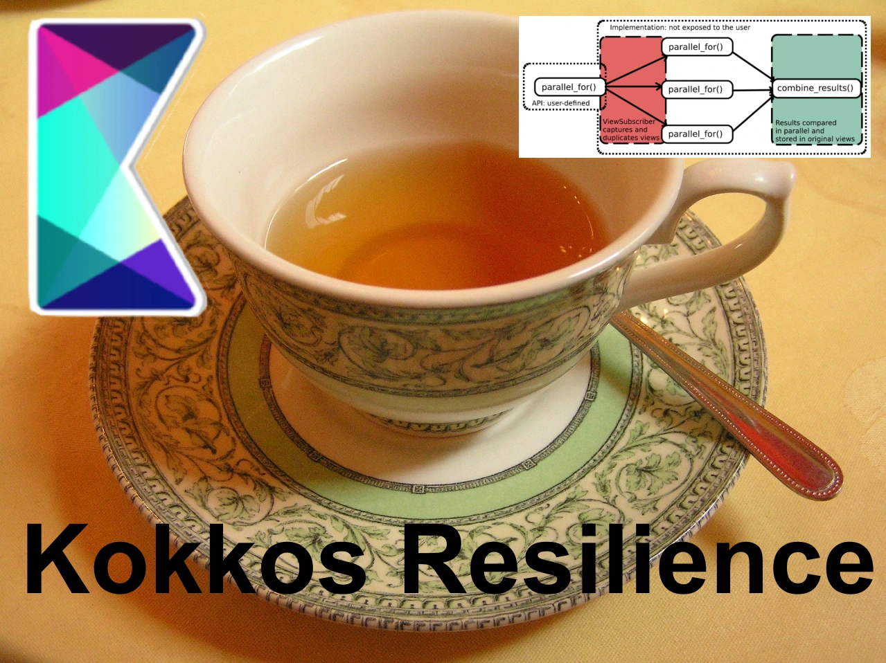 May tea-time: Kokkos Resilience | CExA
